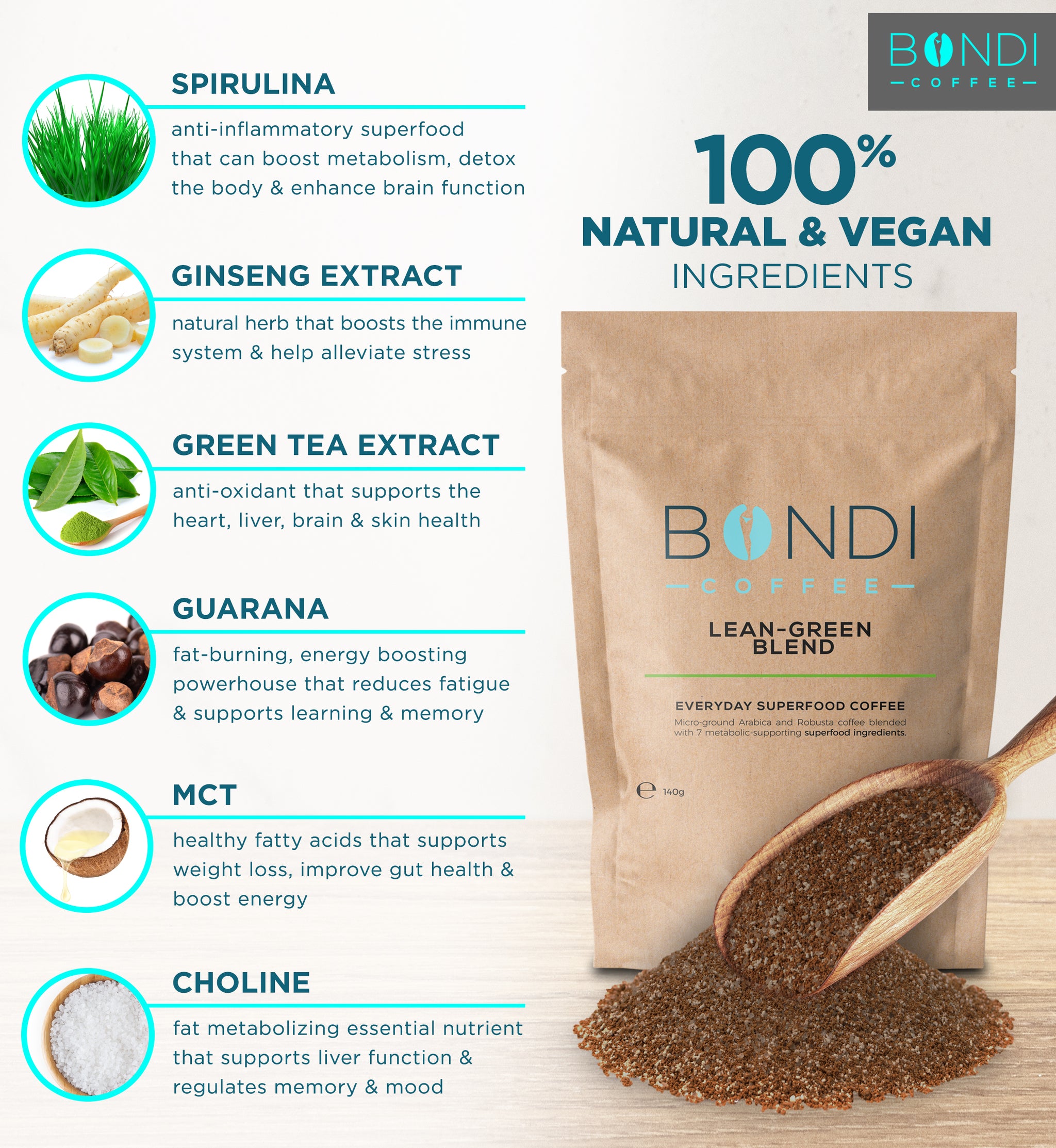 Healthy Lean Green Coffee Metabolism Booster | Bondi Coffee