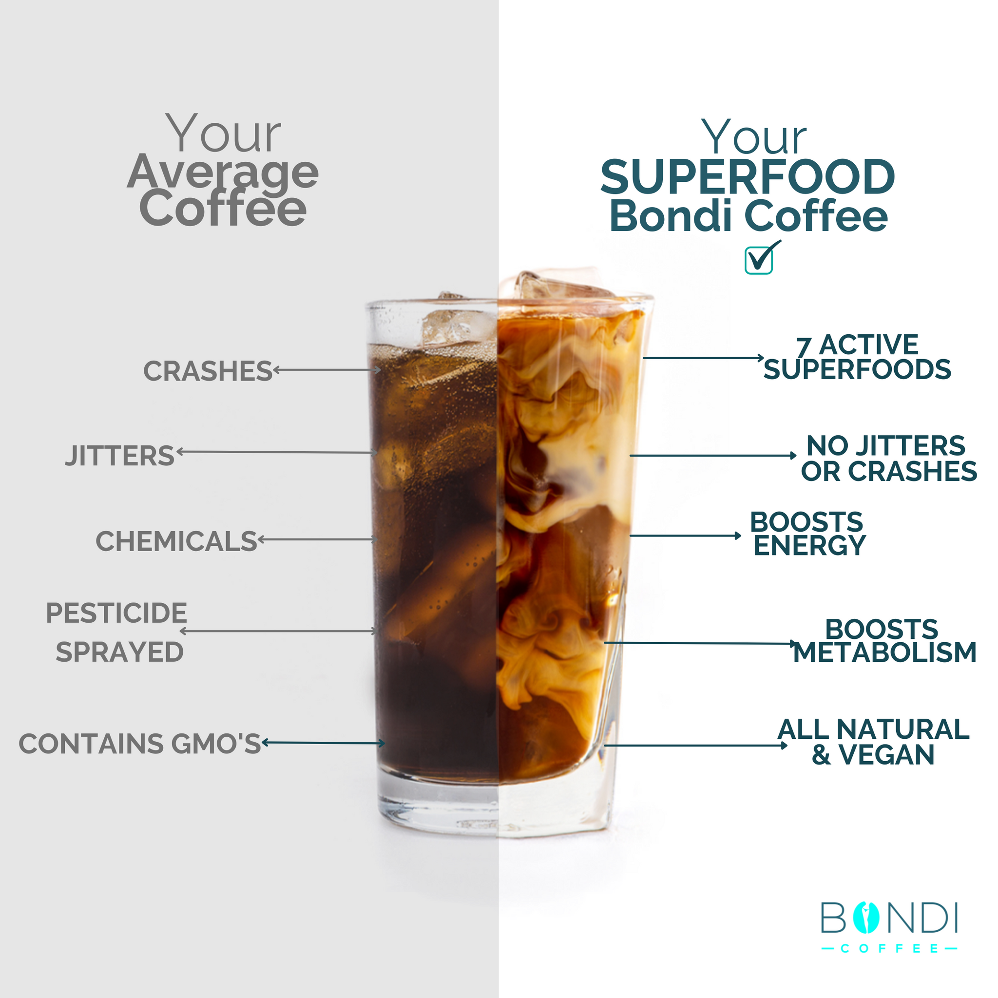 healthy-lean-green-coffee-metabolism-booster-bondi-coffee